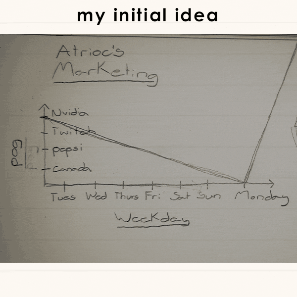 Drawing a Title Card – Lutely.Graphics