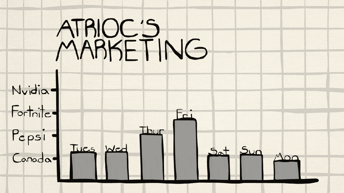 Drawing a Title Card – Lutely.Graphics